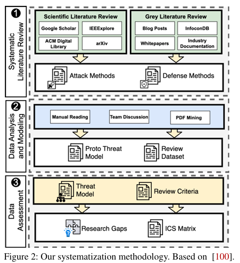 Curator-Kim的小站